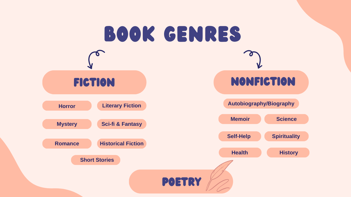 How Do You Develop a Reading Habit at Home? - Independent Book Review